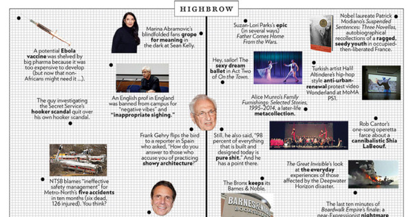 The Approval Matrix - Week of November 3, 2014 -- New York Magazine