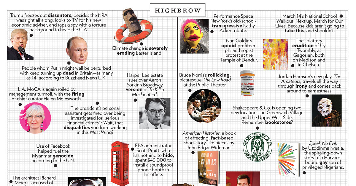 The Approval Matrix - Week of March 19, 2018 -- New York Magazine